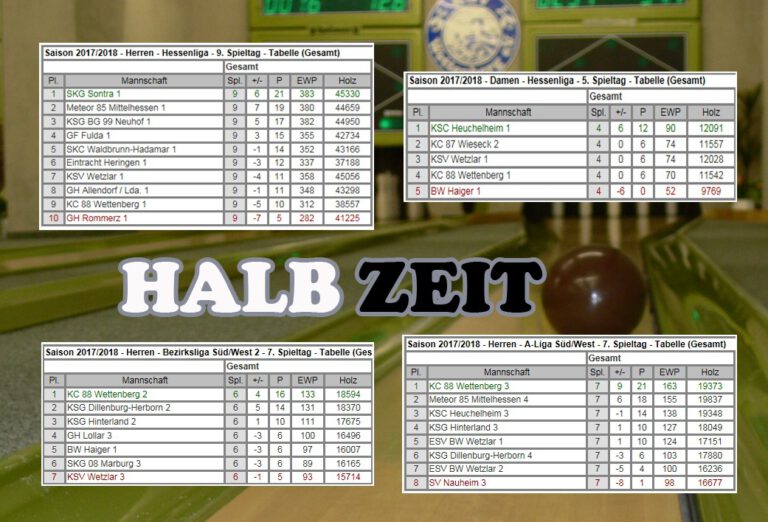 Halbzeitbilanz der HKBV-Saison 2017/2018 – KSV Wettenberg