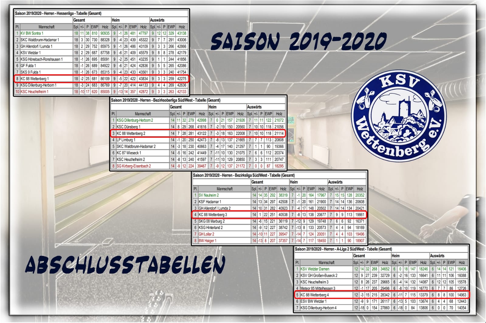 Saisonende der Spielzeit 2019/2020 für den KC 88 Wettenberg im HKBV ...